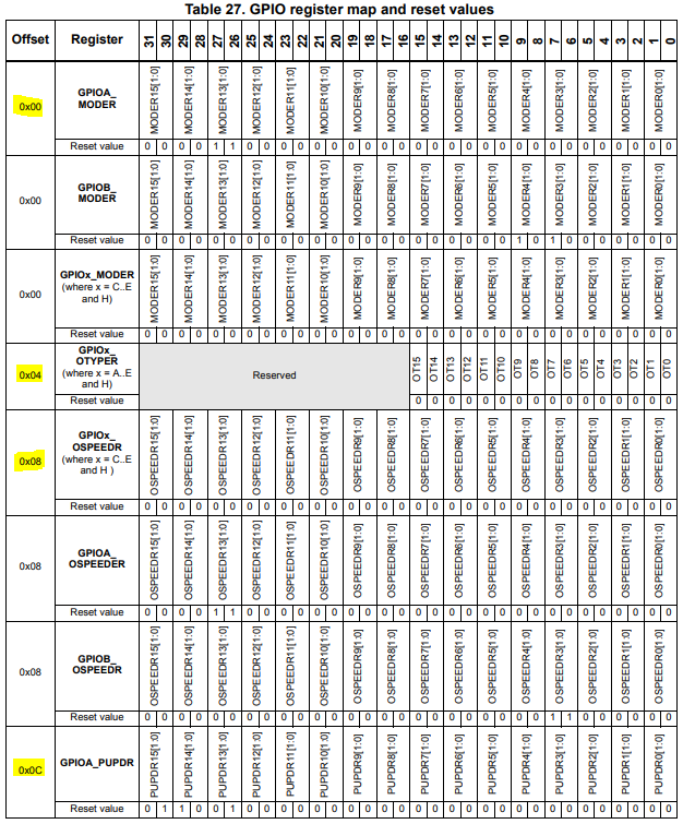 GitHub - Rafaelatff/target-STM32F401-drivers-GPIO: This project uses ...
