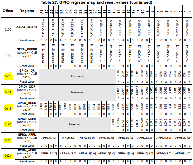 GitHub - Rafaelatff/target-STM32F401-drivers-GPIO: This project uses STM32CubeIDE and it's a ...