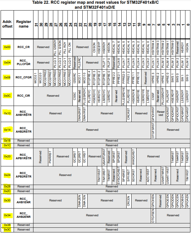 GitHub - Rafaelatff/target-STM32F401-drivers-GPIO: This project uses ...