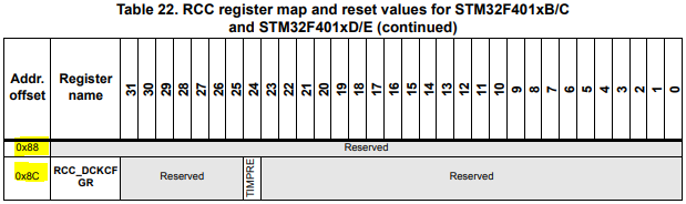 GitHub - Rafaelatff/target-STM32F401-drivers-GPIO: This project uses ...