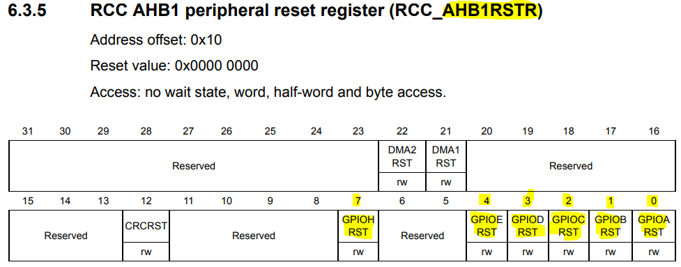 GitHub - Rafaelatff/target-STM32F401-drivers-GPIO: This project uses ...