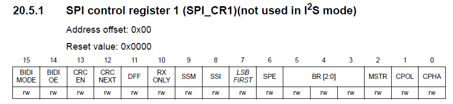GitHub - Rafaelatff/target-STM32F401-drivers-SPI: This project uses ...