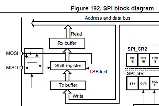 GitHub - Rafaelatff/target-STM32F401-drivers-SPI: This project uses ...