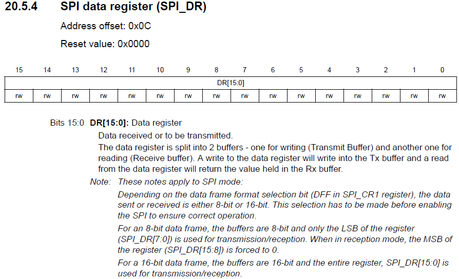 GitHub - Rafaelatff/target-STM32F401-drivers-SPI: This project uses ...