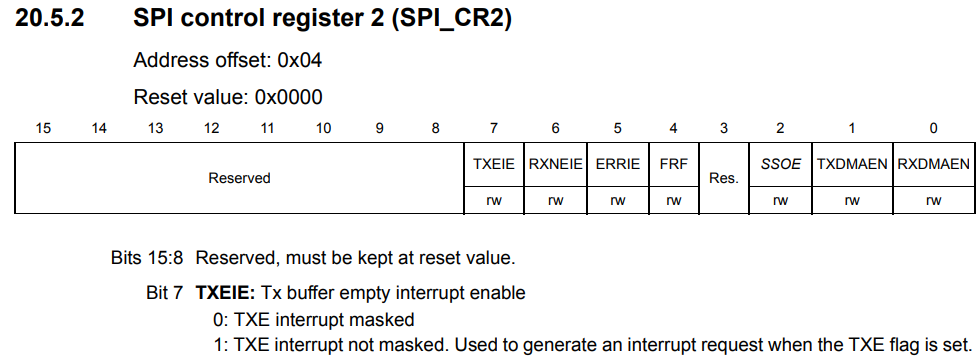 GitHub - Rafaelatff/target-STM32F401-drivers-SPI-IT: This project uses ...