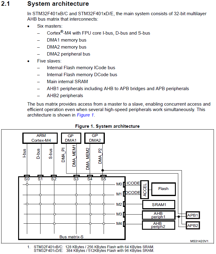 GitHub - Rafaelatff/_HAL-STM32-DMA-Poll-GPIO: This repository was create to follow the content ...
