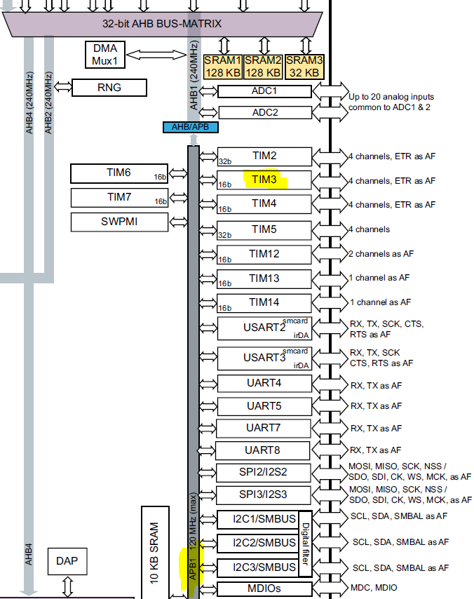 GitHub - Rafaelatff/target-TIM3-PWM: Code generated during studies for course 'Mastering ...