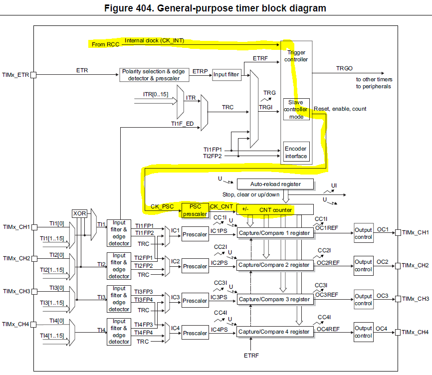 GitHub - Rafaelatff/target-TIM3-PWM: Code generated during studies for course 'Mastering ...