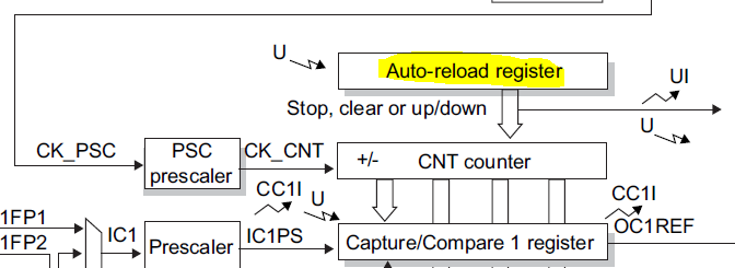 GitHub - Rafaelatff/target-TIM3-PWM: Code generated during studies for course 'Mastering ...