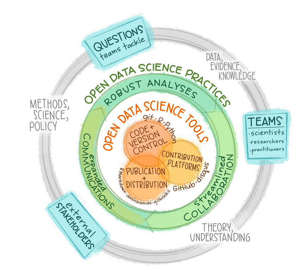 iterate TOC illustration with Allison · Issue #87 · Openscapes/how_we ...