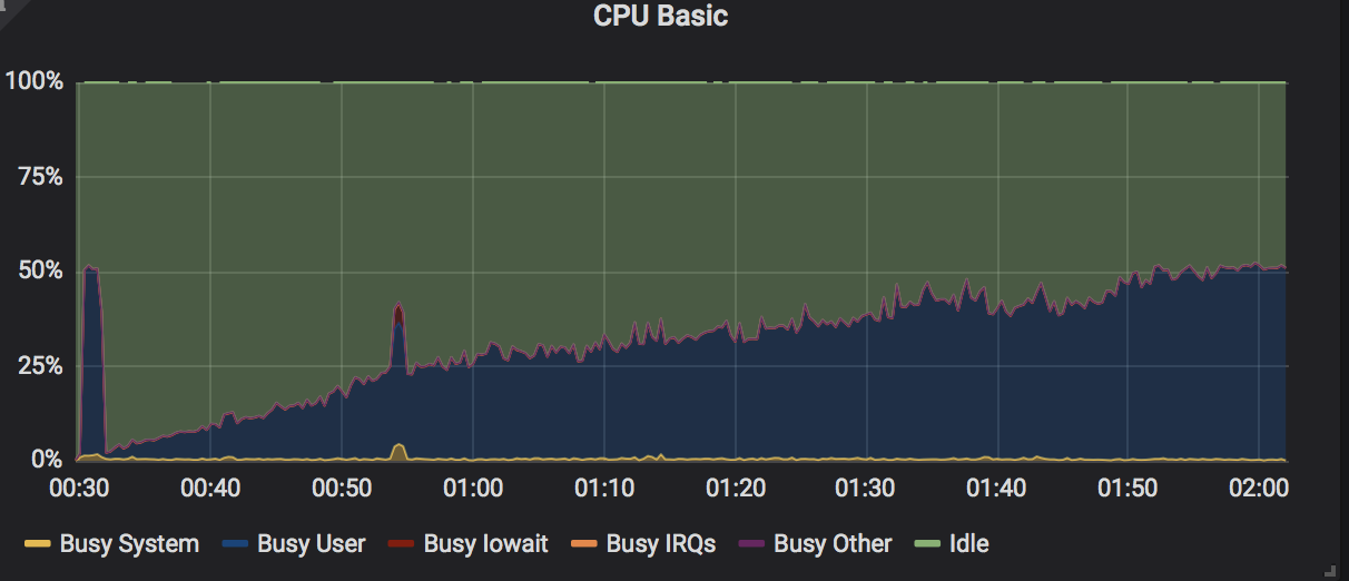 Spikes Of Tcp Connections Before Getting Stuck · Issue 1521 · Input Output Hk Jormungandr · Github
