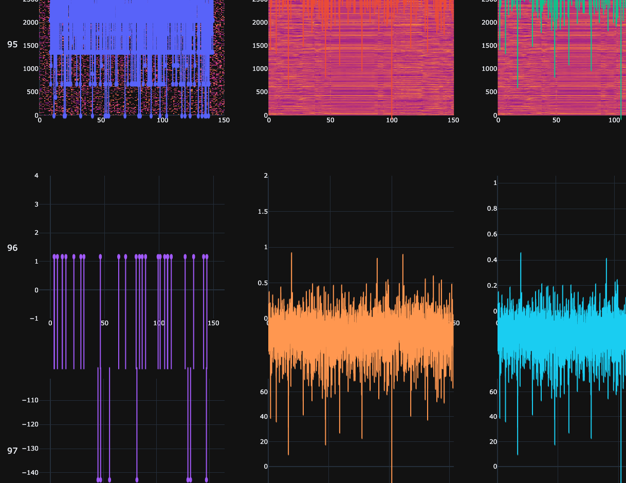 subplot layouts break with go.Scatter and go.Scattergl · Issue #4375 · plotly/plotly.py · GitHub