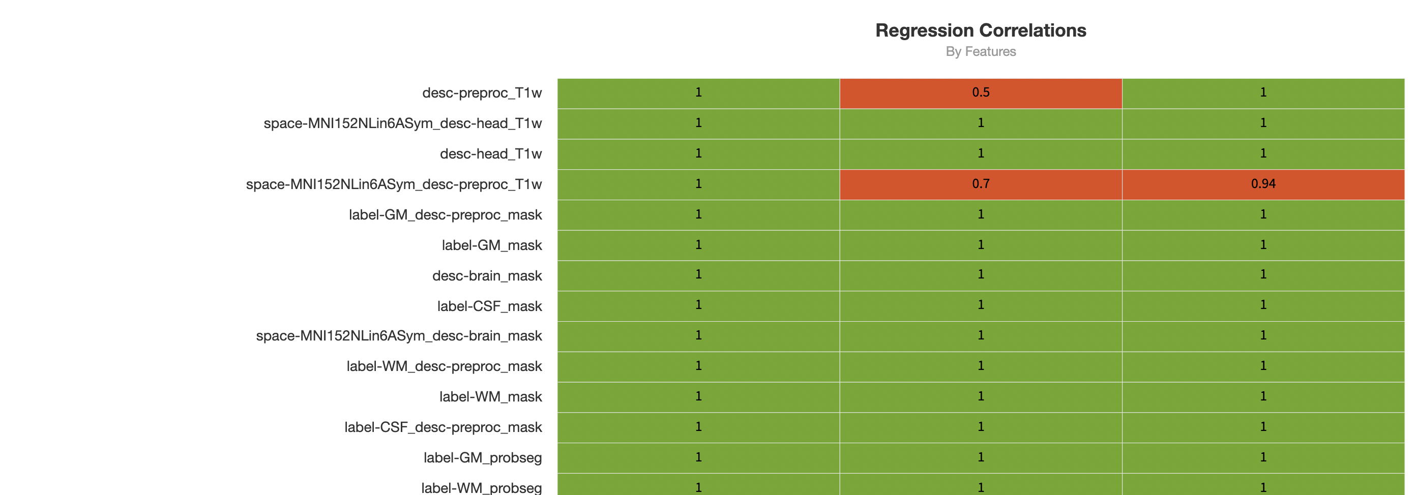 GitHub - amygutierrez/regression_dashboard: Dashboard for regression ...