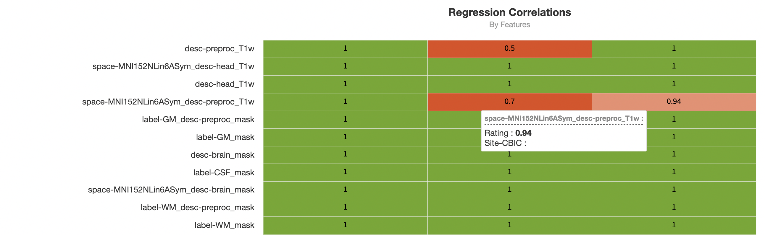 GitHub - amygutierrez/regression_dashboard: Dashboard for regression ...