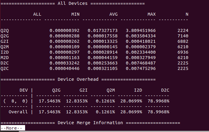 GitHub - bconfiden2/UROP-I: tracing I/O