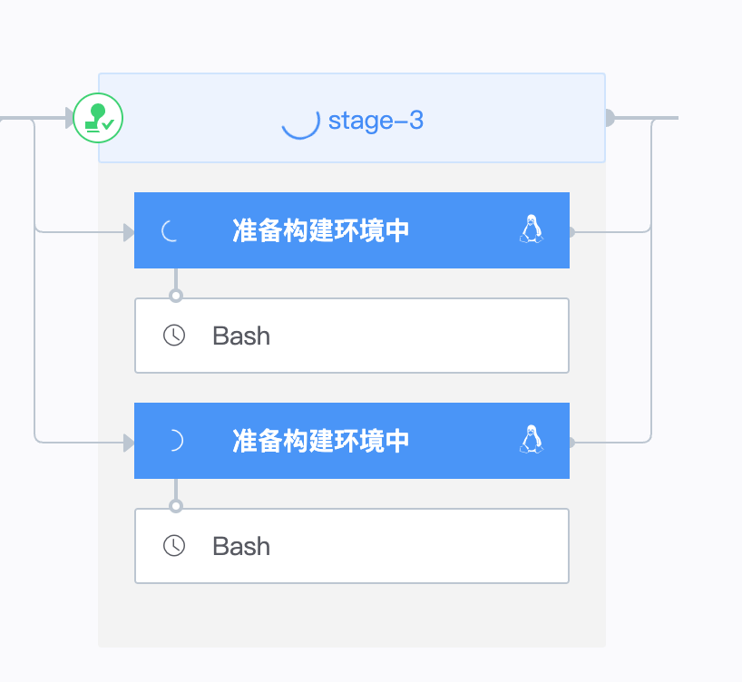 bugfix: 准入后的stage重试时取消判断 · Issue #2022 · TencentBlueKing/bk-ci · GitHub