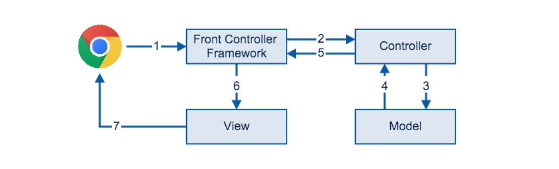 GitHub - tiagolopesdev/estudandoJava: Projeto voltado para aprofundamento na linguagem Java.