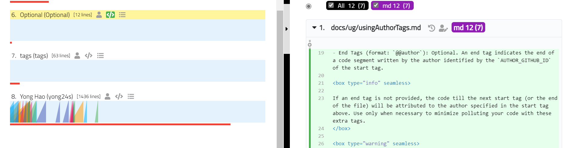 RepoSense incorrectly identify tagged authors · Issue #1568 · reposense/RepoSense · GitHub