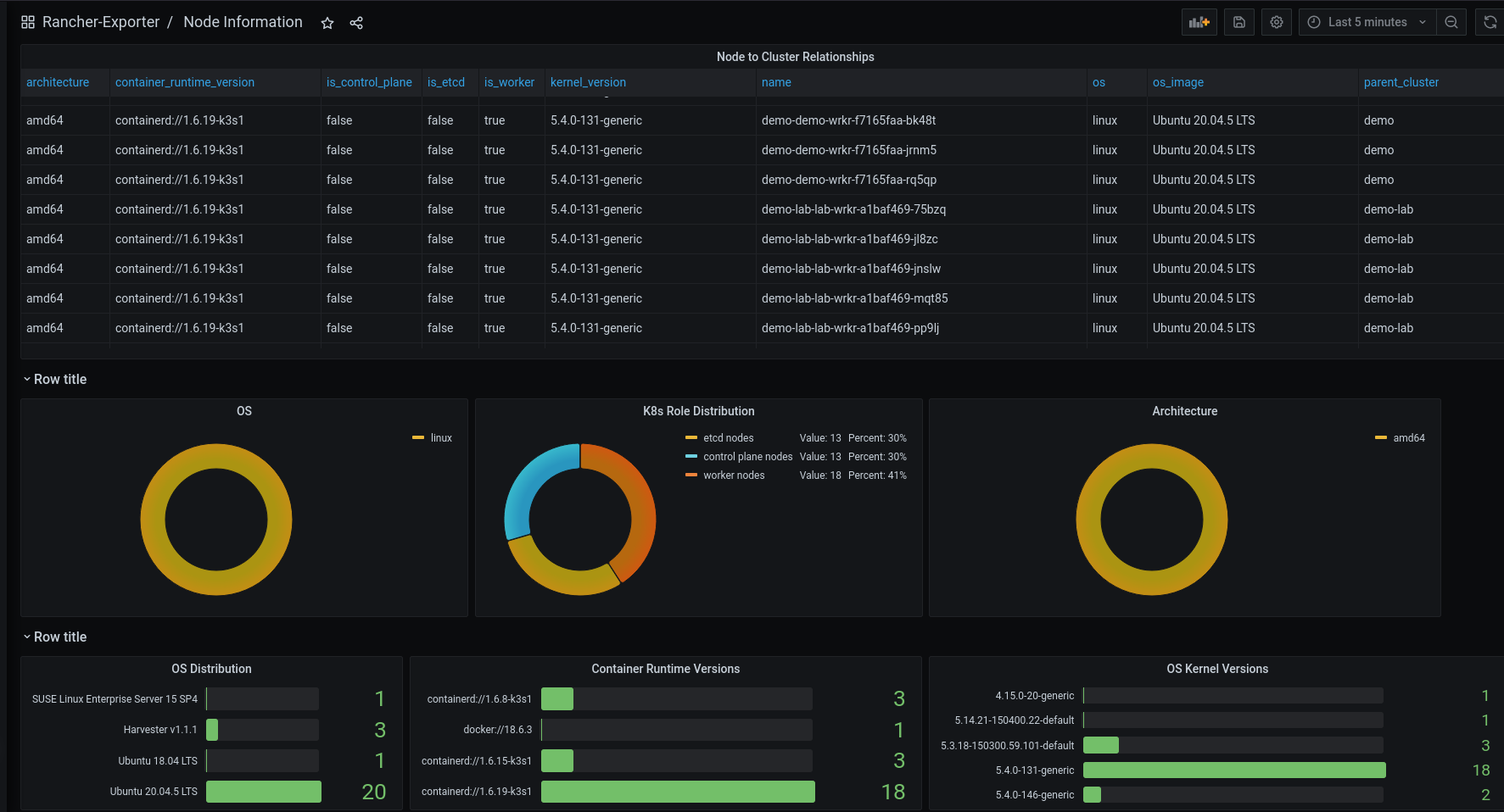 GitHub - David-VTUK/prometheus-rancher-exporter