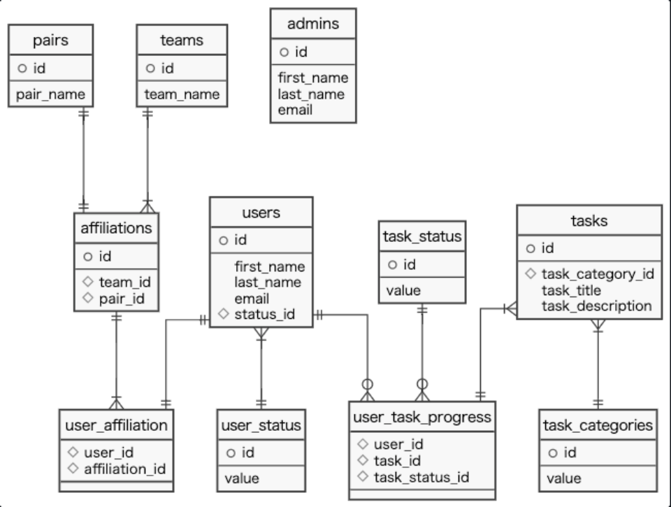 GitHub - umirai/ddd-challenge: DDD＋オニオンアーキテクチャの素振り（若干の手抜き含む）