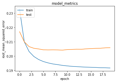 GitHub - Bideng-Warrior/anime-recommendation: Anime recommendation with ...