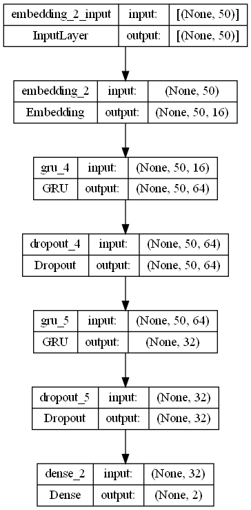 GitHub - Maoelan/hotel-sentiment: Hotel review sentiment analysis using GRU (Gated Recurrent ...