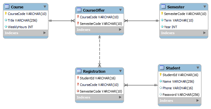 GitHub - ywu279/php-student-course-registration