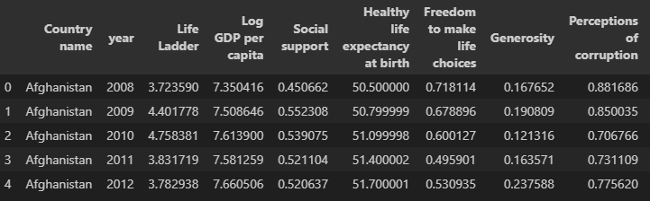 GitHub - zahra-q/world-happiness-index-EDA-pakistan: This project explores the world happiness ...
