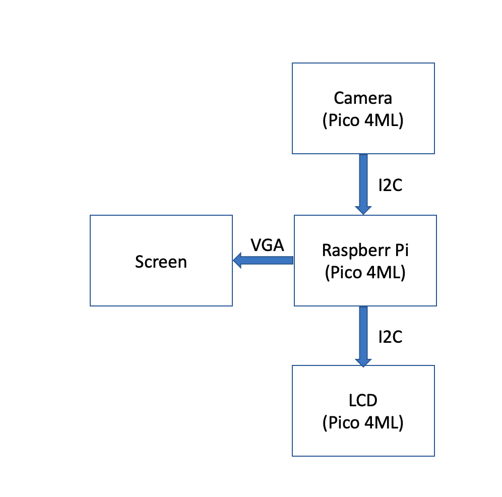 GitHub - Maxi0427/Midpoint