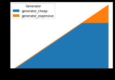 Highs solver interface update for MIP · Issue #448 · PyPSA/PyPSA · GitHub
