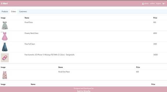 GitHub - sumitra-source/iProject
