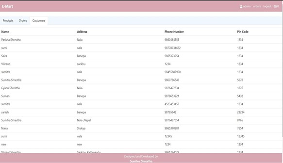 GitHub - sumitra-source/iProject