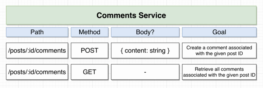 GitHub - Prasundas99/Microservice-Application-using-NodeJs-Express-and-Queuing-Mechanism: A demo ...
