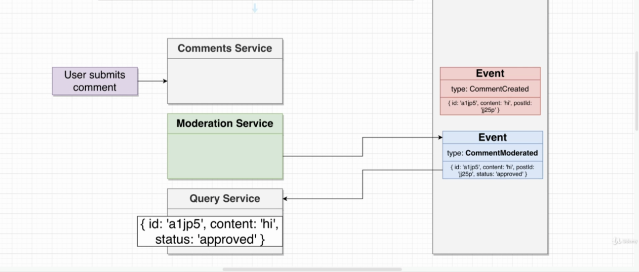 Github Prasundas99microservice Application Using Nodejs Express And 8739
