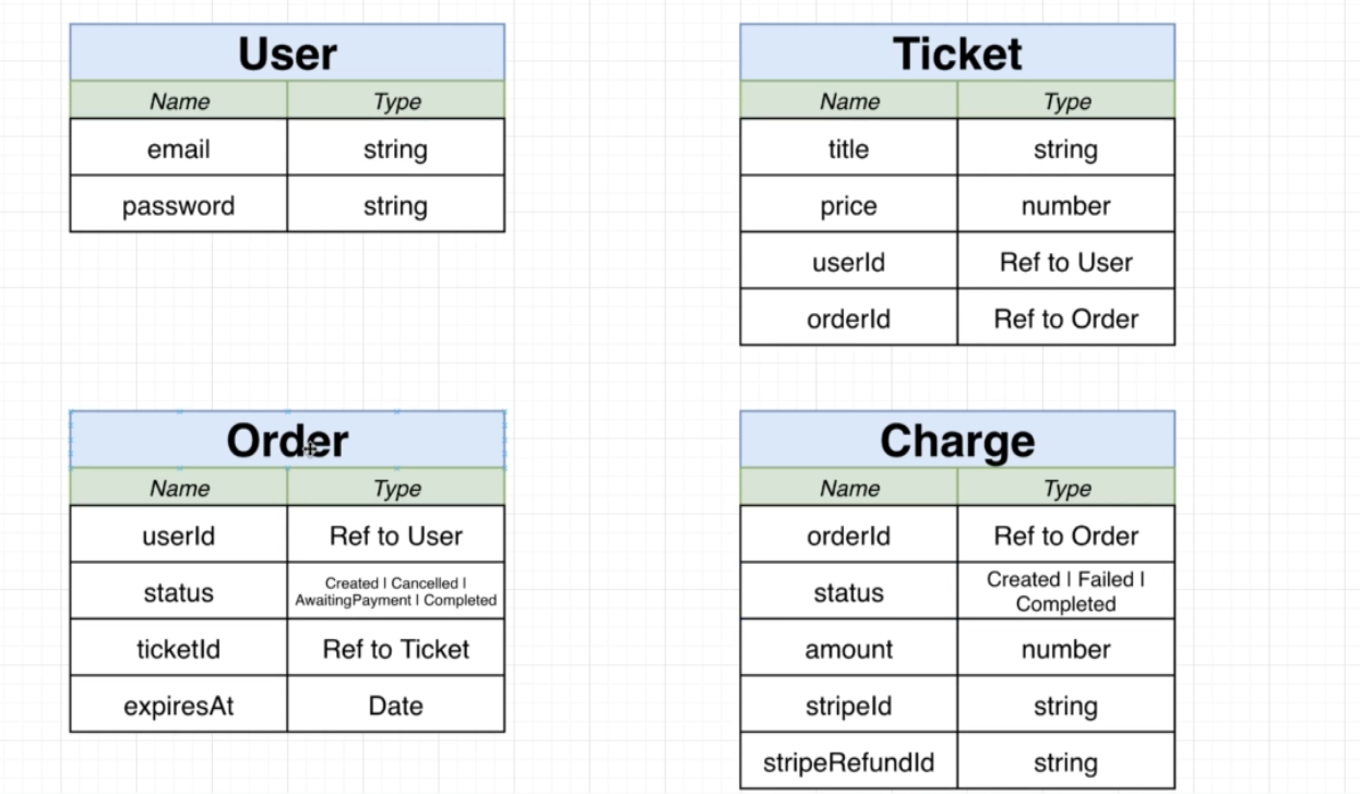 GitHub - Prasundas99/Ticket-Exchange-and-Resale-Microservice-Application: GitTix: Web ...