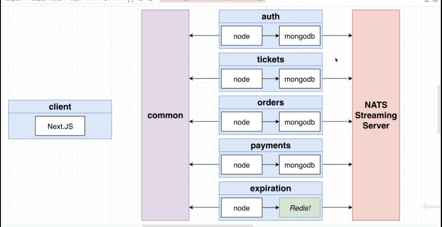 GitHub - Prasundas99/Ticket-Exchange-and-Resale-Microservice-Application: GitTix: Web ...