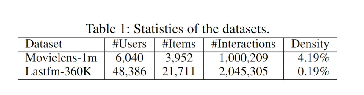 数据集Lastfm数量不对？ · Issue #1 · chenzhao-hfut/FairMI · GitHub