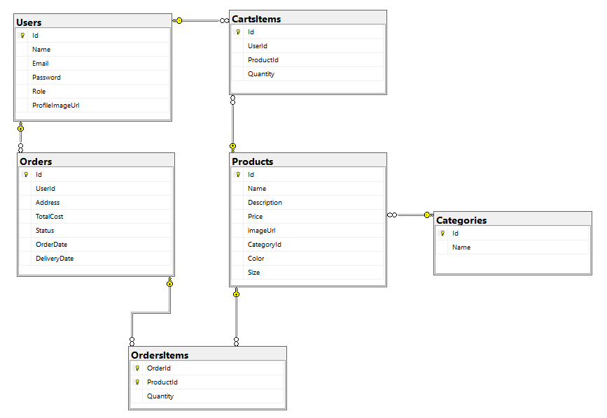 GitHub - abdallahgamal5500/E-Commerce