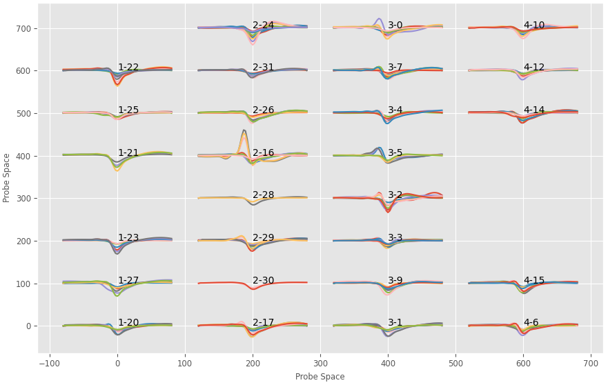 Segmentation fault (signal 11) · Issue #332 · spyking-circus/spyking-circus · GitHub