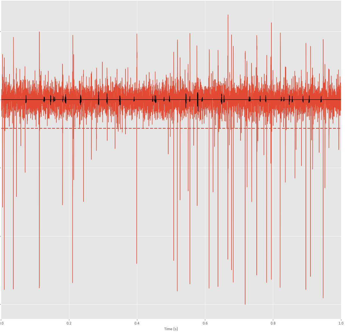 Segmentation fault (signal 11) · Issue #332 · spyking-circus/spyking ...