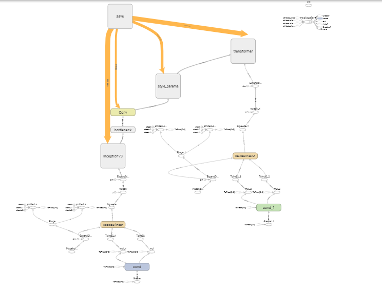 Can T Save Individual Models From Tensorflow 1 X Session Checkpoint · Issue 36966 · Tensorflow