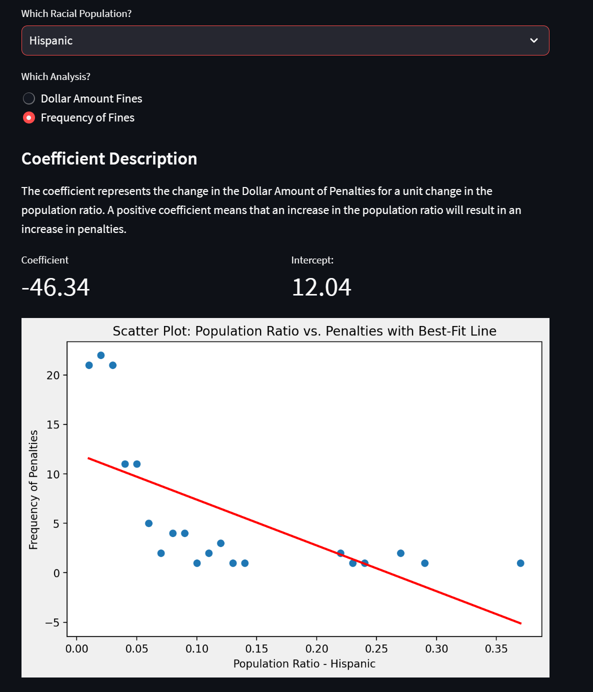 GitHub - halesc/epa-echo-project: A repo containing a webapp that ...