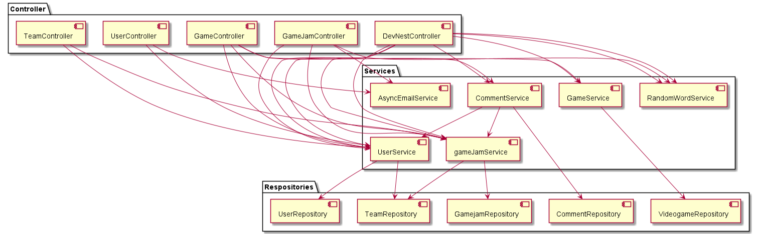 GitHub - pbldelahoz/devNest: Red social para la interacción de ...