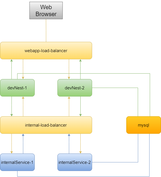 GitHub - pbldelahoz/devNest: Red social para la interacción de desarrolladores de videojuegos