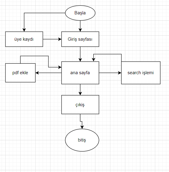GitHub - oguzhankoc55/Web-Application-yazlab_1.3