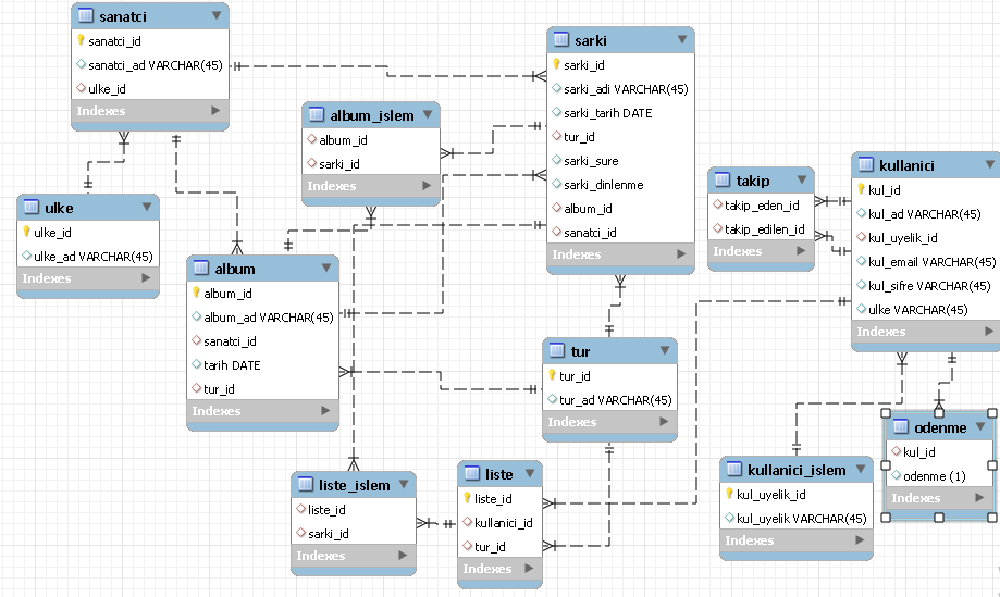 GitHub - ysfArslan1/MY-MUSIC-FILE-prolab2.3