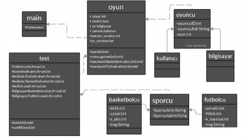 GitHub - ysfArslan1/Card-Game-prolab_1.2