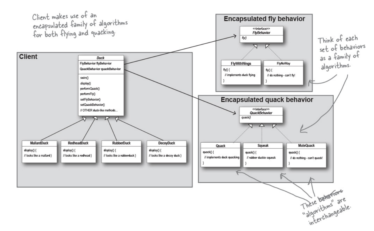 GitHub - toprakunal/design-patterns
