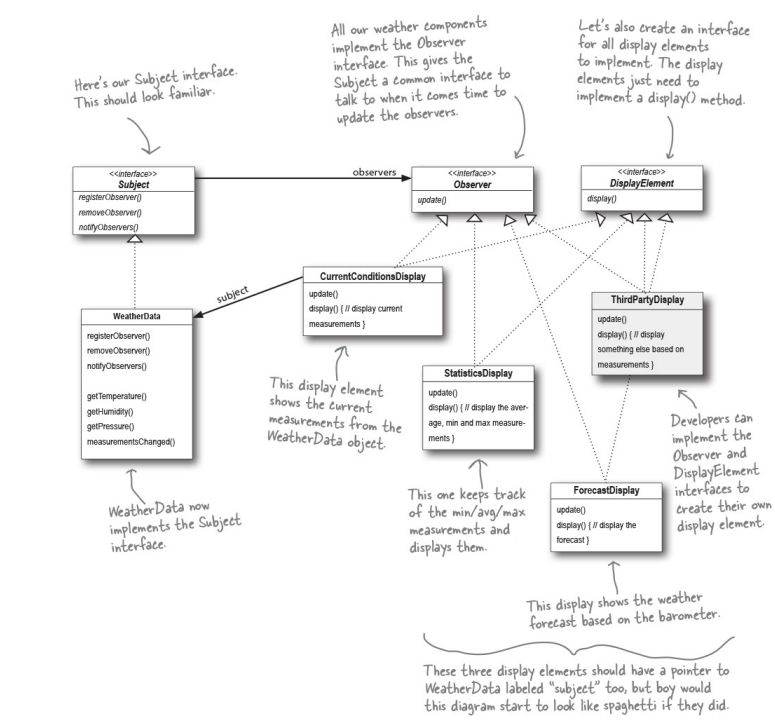 GitHub - toprakunal/design-patterns