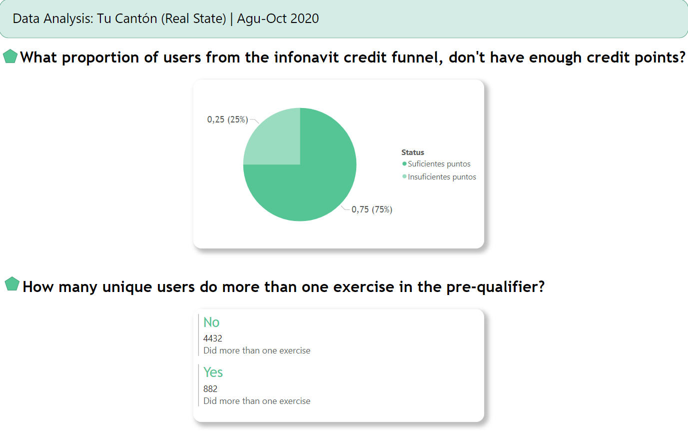 GitHub - JorgePablol/Funnel-Questions-with-Power-BI: Data analysis for ...